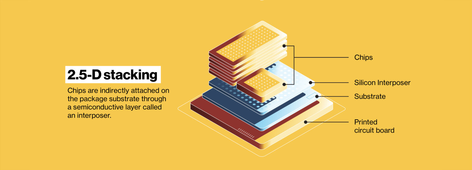 Semiconductor infrastructure | Arizona State University