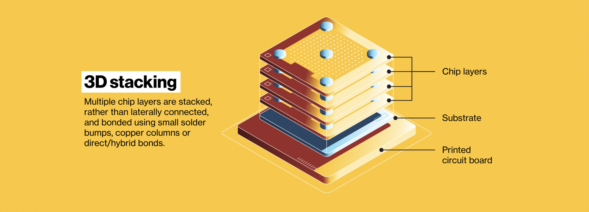 Semiconductor infrastructure | Arizona State University